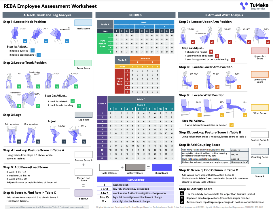 REBA: The Rapid Entire Body Assessment - Comprehensive Overview